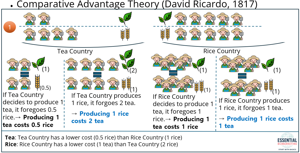 Chapter 5: International Trade Theory | International Trade Theory ...