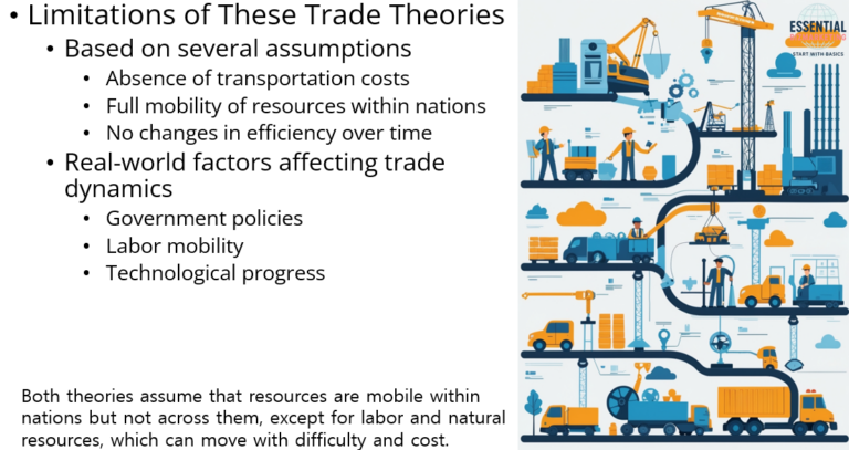 Chapter 5: International Trade Theory | International Trade Theory ...