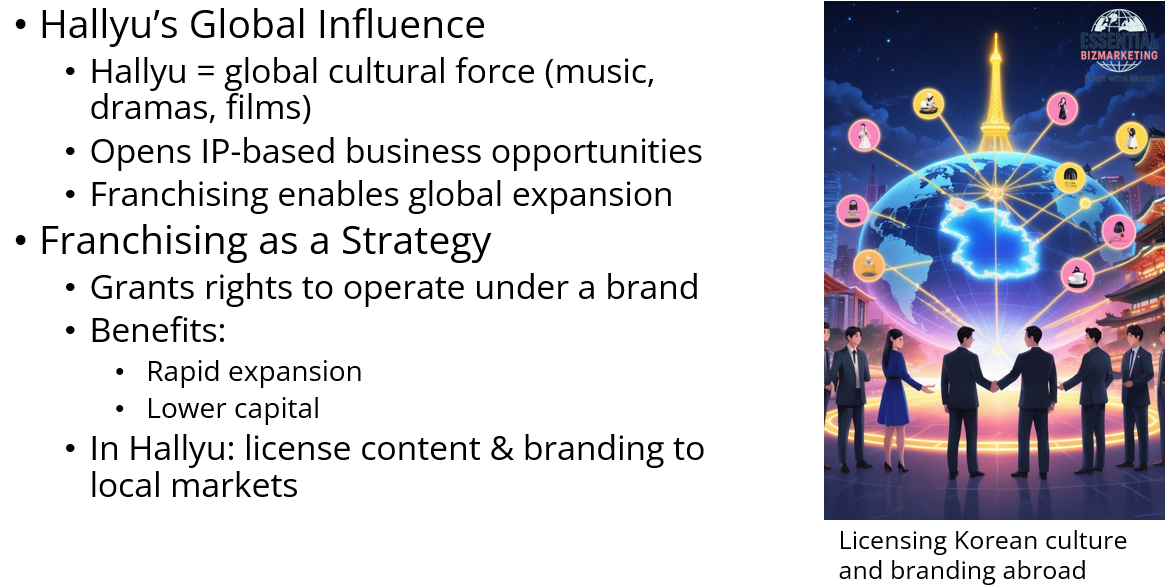 Hallyu IP Franchise Model | Global Expansion of Korean Wave Content