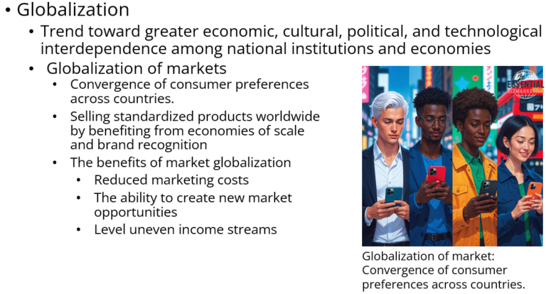 Chapter 1: What is Globalization? | International Business Essentials