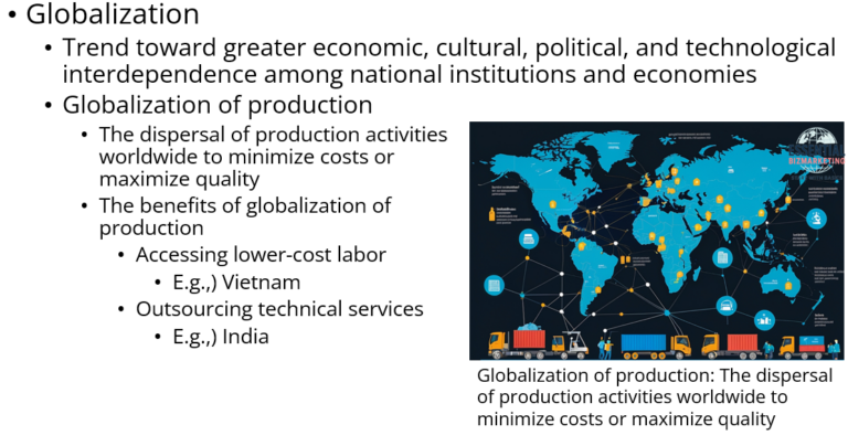 Chapter 1: What is Globalization? | International Business Essentials