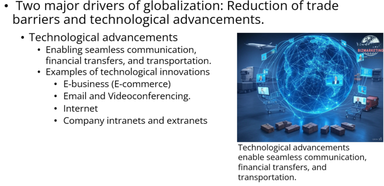 Chapter 1: What is Globalization? | International Business Essentials