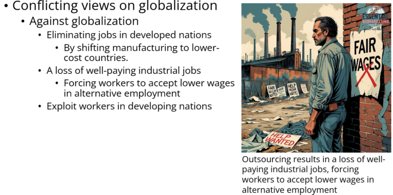 Chapter 1: What is Globalization? | International Business Essentials