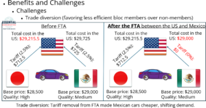 What Is Regional Economic Integration? EU, USMCA, and ASEAN Explained
