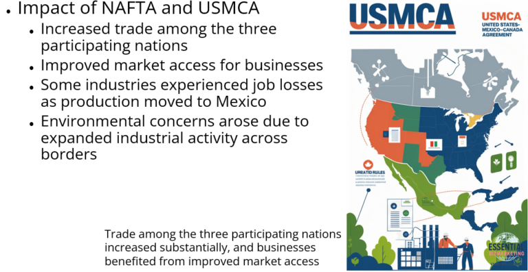 What Is Regional Economic Integration? EU, USMCA, and ASEAN Explained