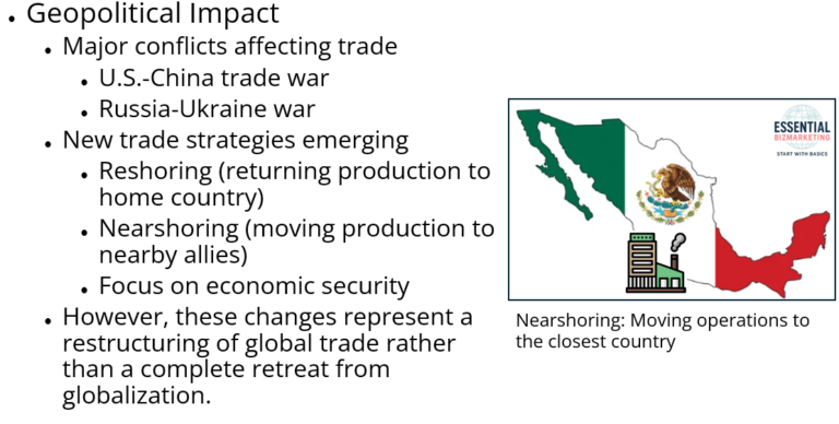 Chapter 1: What is Globalization? | International Business Essentials
