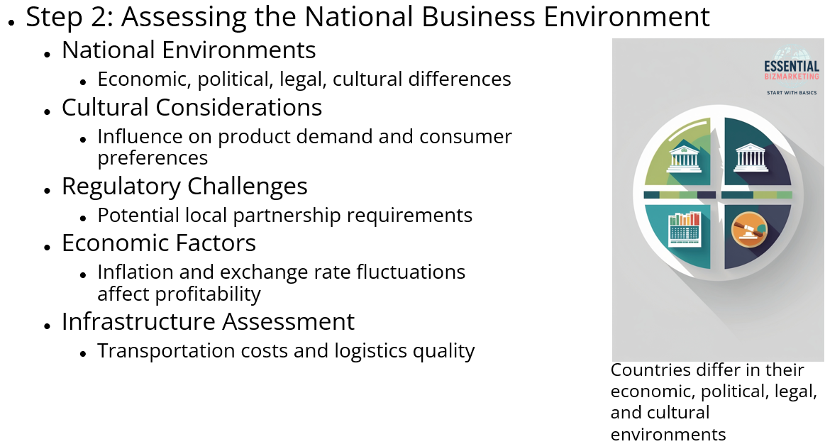 How Companies Analyze International Markets: A 4-Step Strategy for ...
