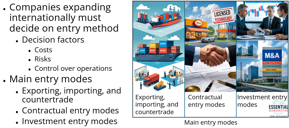 Export, License, or Invest? How to Choose the Right Global Market Entry ...
