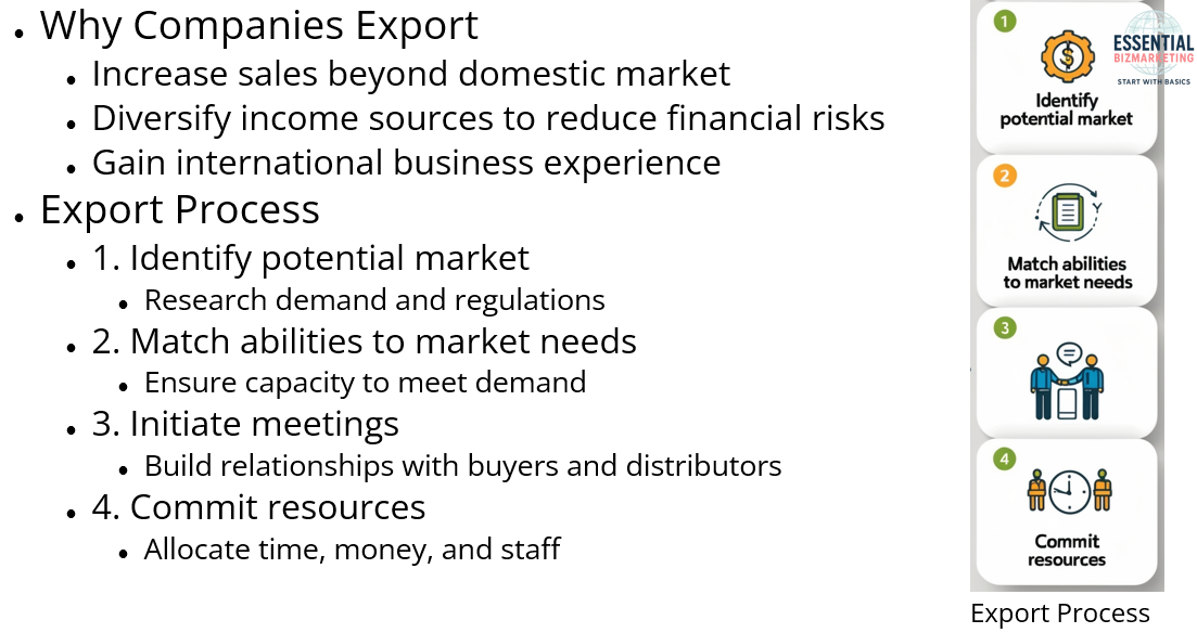 Export, License, or Invest? How to Choose the Right Global Market Entry ...