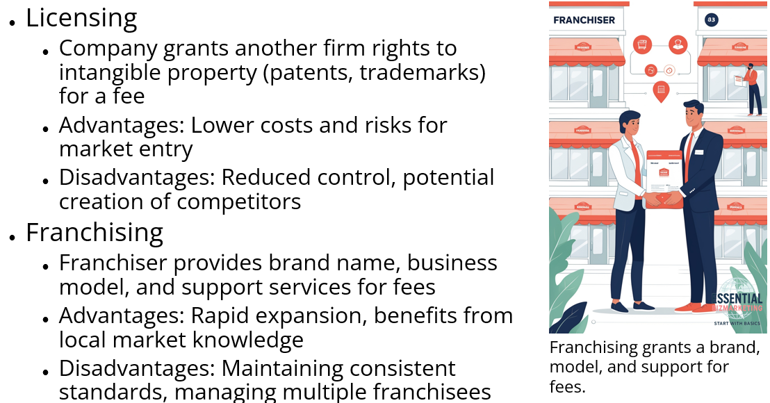 Export, License, or Invest? How to Choose the Right Global Market Entry ...