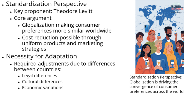 Global Product Strategy: How Companies Develop, Promote, and Price for ...