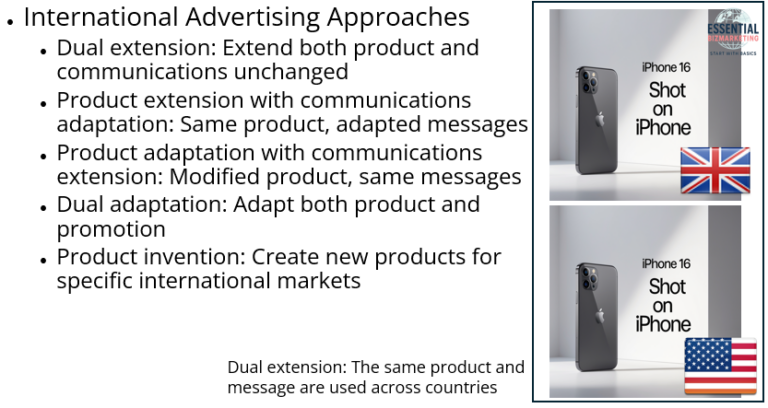 Global Product Strategy: How Companies Develop, Promote, and Price for ...