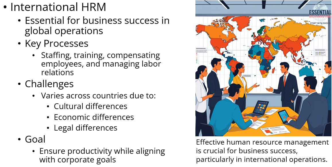 Global HRM Explained: How Companies Hire, Train, and Compensate ...