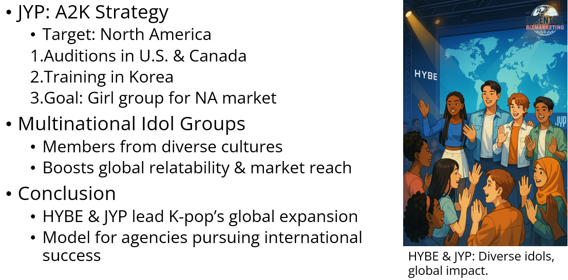 How HYBE and JYP Recruit Global K-Pop Talent: Inside Multinational Idol ...