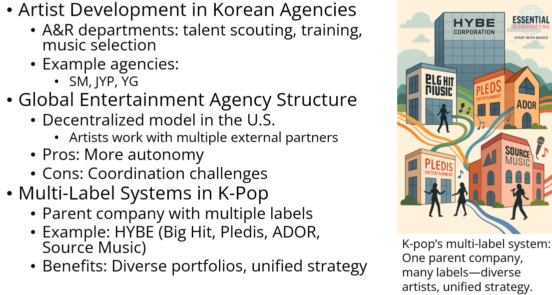K-Pop vs. Hollywood: How Korean Entertainment Agencies Structure ...