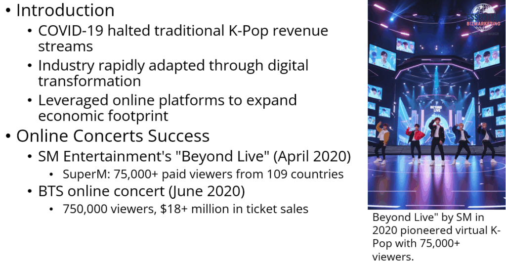 K-Pop’s Digital Transformation Post COVID-19 | Economic Impact of ...