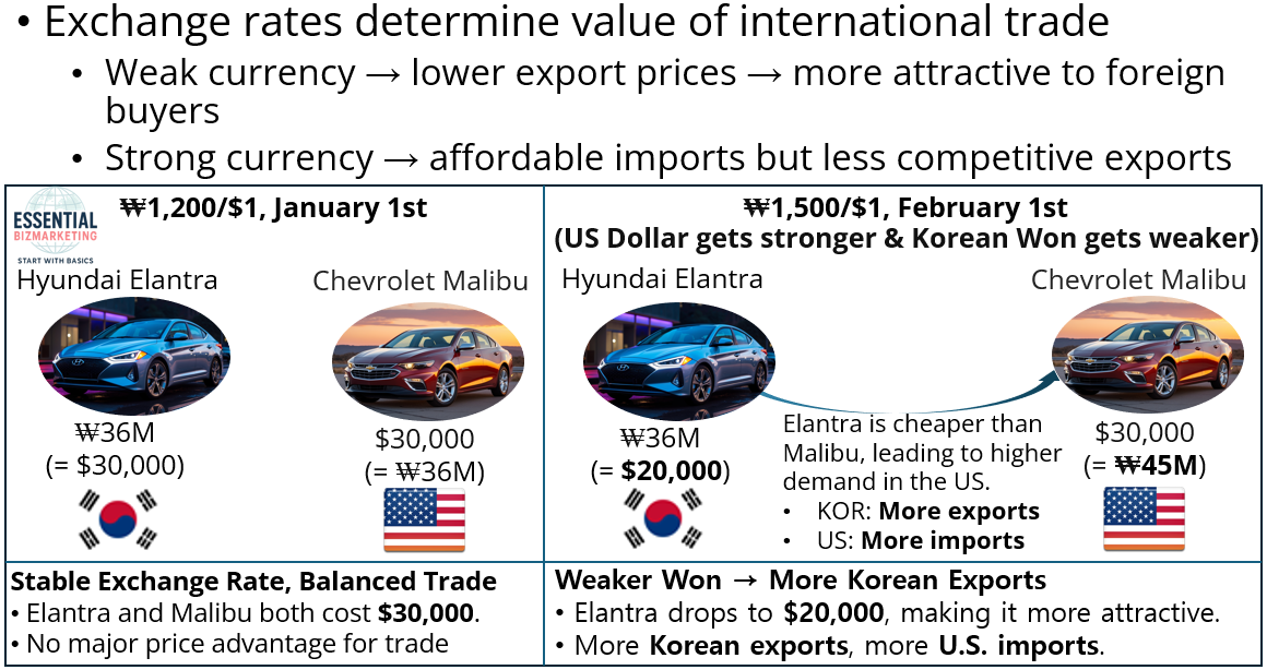 What Really Drives Exchange Rates? The Key Factors You Must Know