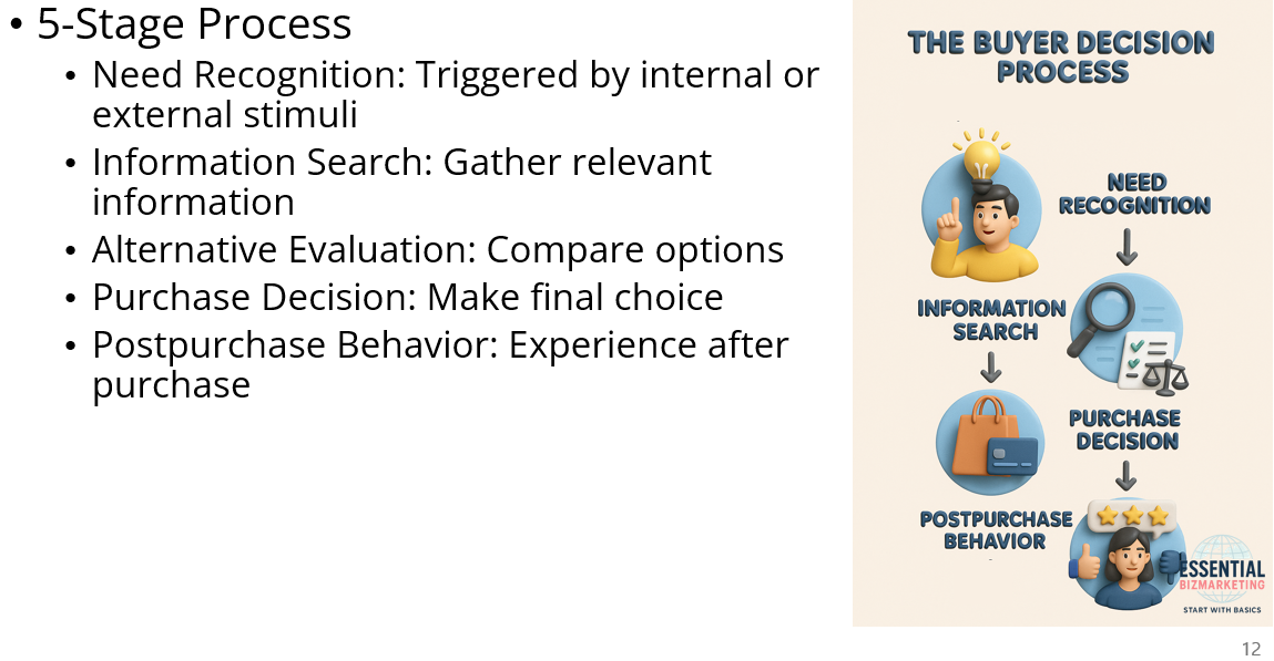 Understanding Consumer Behavior: Key Factors & Buyer Decisions