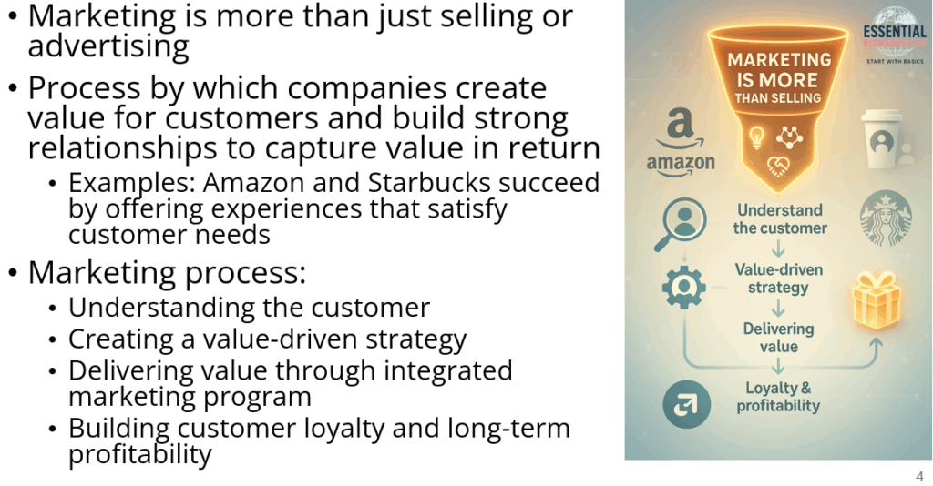 Customer Value Marketing Explained | Strategy, Engagement, CRM & The 5 ...