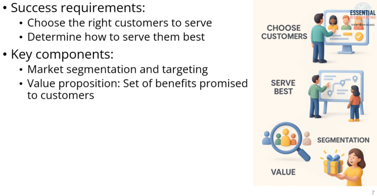 Customer Value Marketing Explained | Strategy, Engagement, CRM & The 5 ...