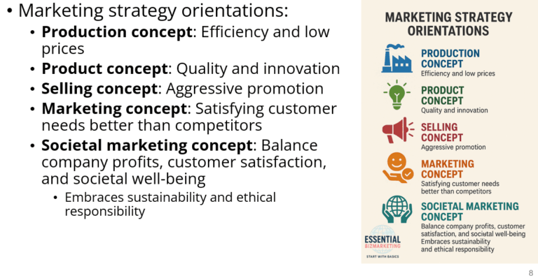 Customer Value Marketing Explained | Strategy, Engagement, CRM & The 5 ...