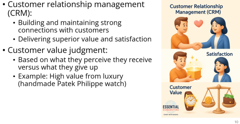 Customer Value Marketing Explained | Strategy, Engagement, CRM & The 5 ...
