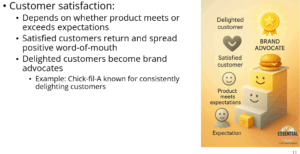 Customer Value Marketing Explained | Strategy, Engagement, CRM & The 5 ...