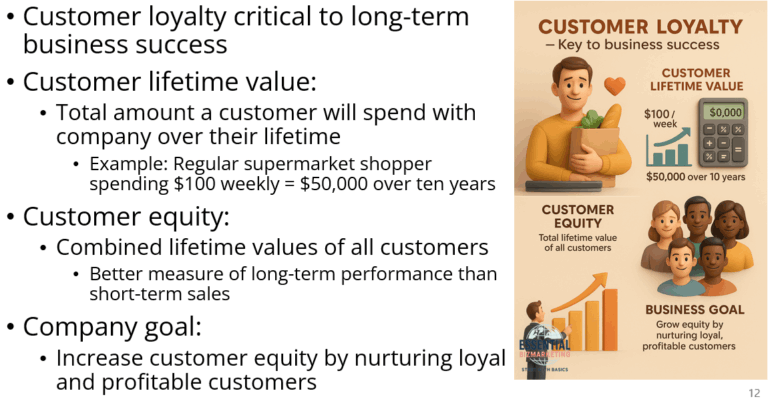 Customer Value Marketing Explained | Strategy, Engagement, CRM & The 5 ...