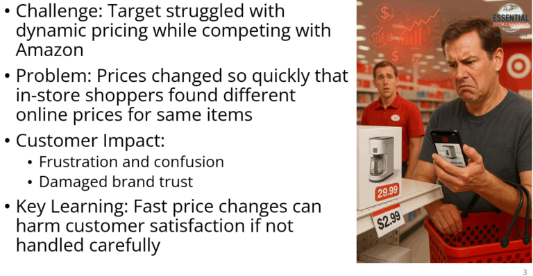 Why Online Prices Change: Target vs. Amazon’s Dynamic Pricing Game