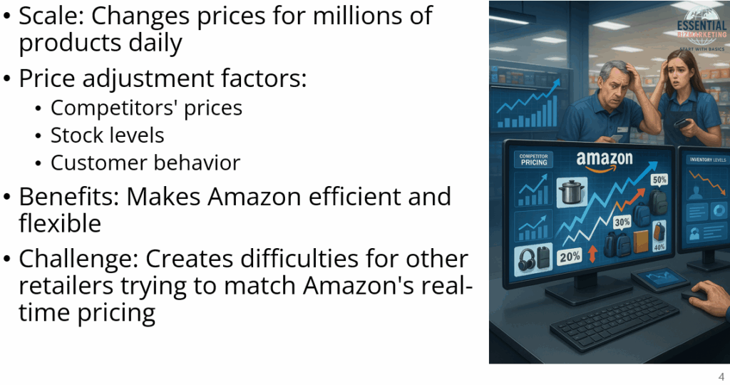 Why Online Prices Change: Target vs. Amazon’s Dynamic Pricing Game