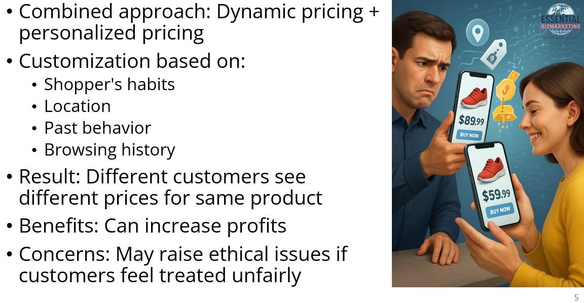 Why Online Prices Change: Target vs. Amazon’s Dynamic Pricing Game