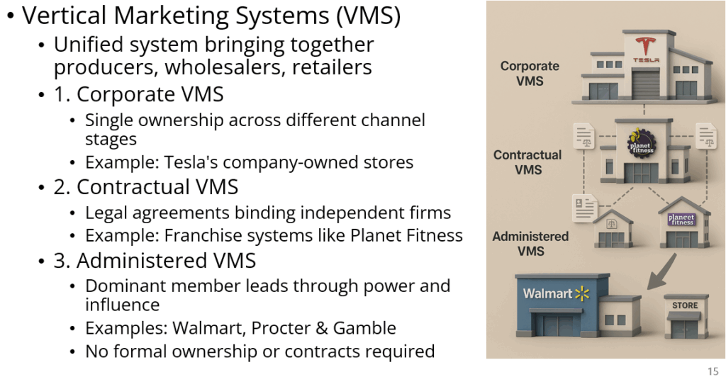 Marketing Channels: How Companies Deliver Real Customer Value