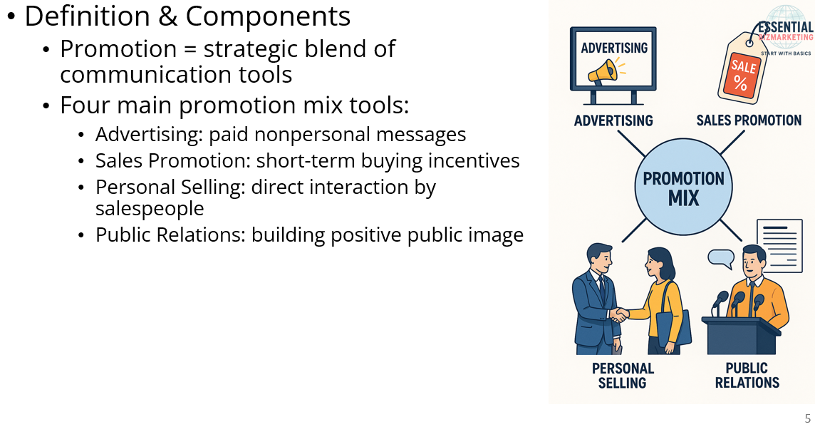 Mastering the Promotion Mix: How IMC Builds Brand Power