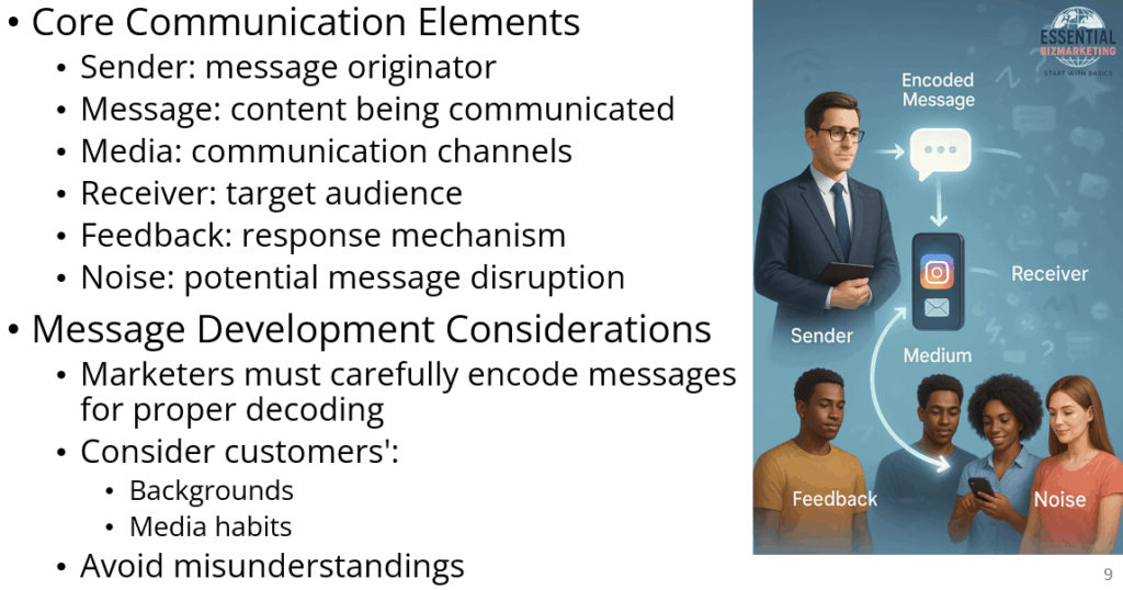 Mastering the Promotion Mix: How IMC Builds Brand Power