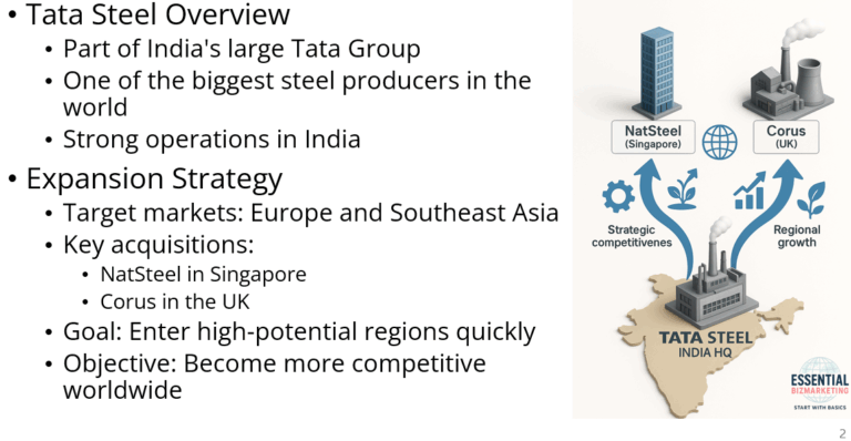 How Tata Steel Faced Global Challenges to Expand Internationally