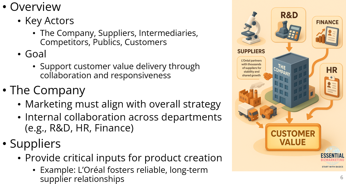 Analyzing the Marketing Environment: Key Trends & Strategies