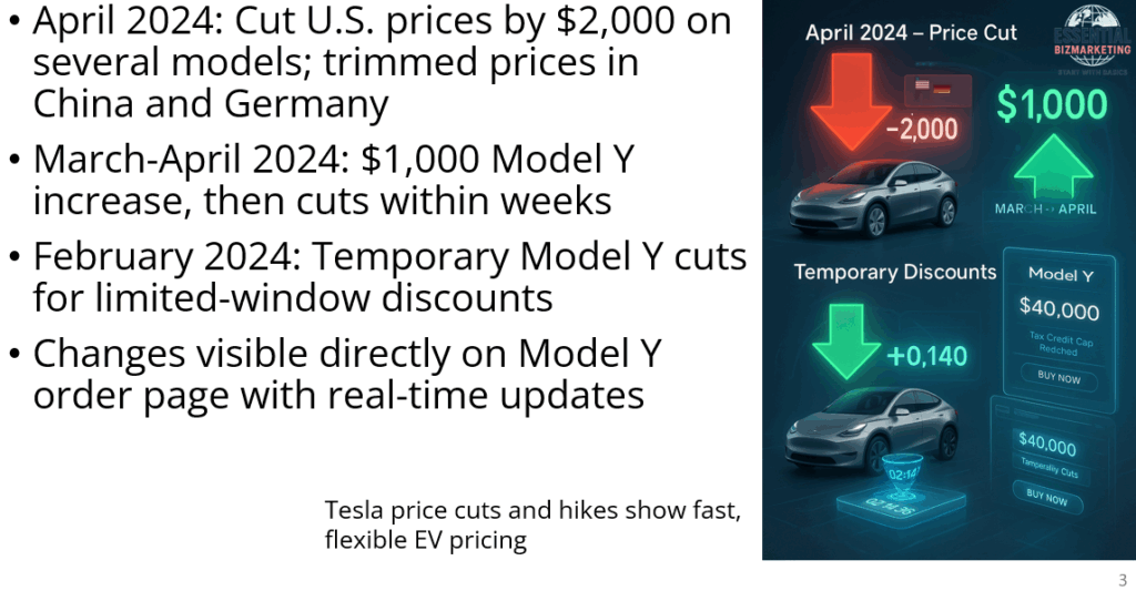 Tesla’s Dynamic EV Pricing: How Fast Cuts and Hikes Shape Demand