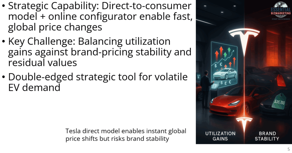 Tesla’s Dynamic EV Pricing: How Fast Cuts and Hikes Shape Demand