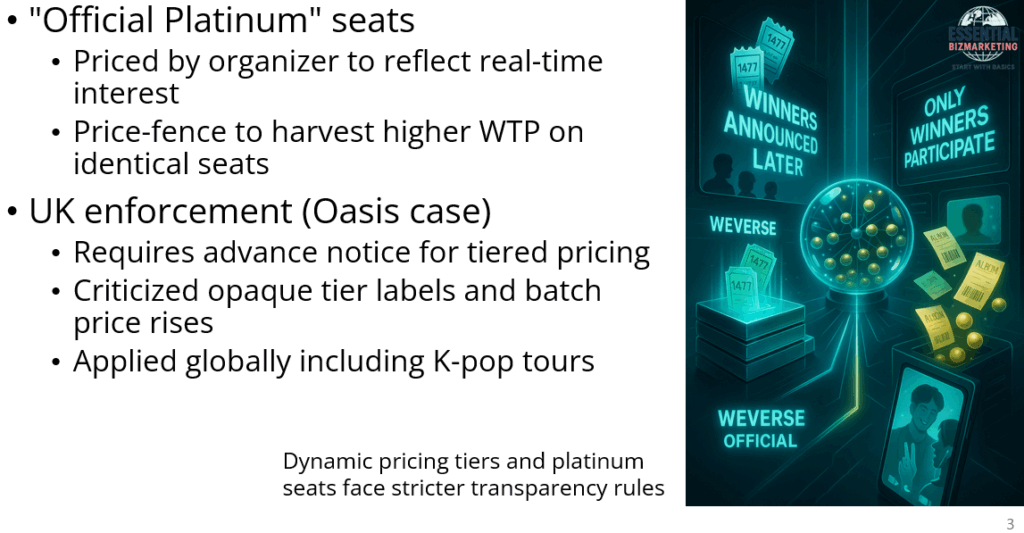 K-pop Dynamic Pricing: How Tours and Fan-Signs Maximize Revenue