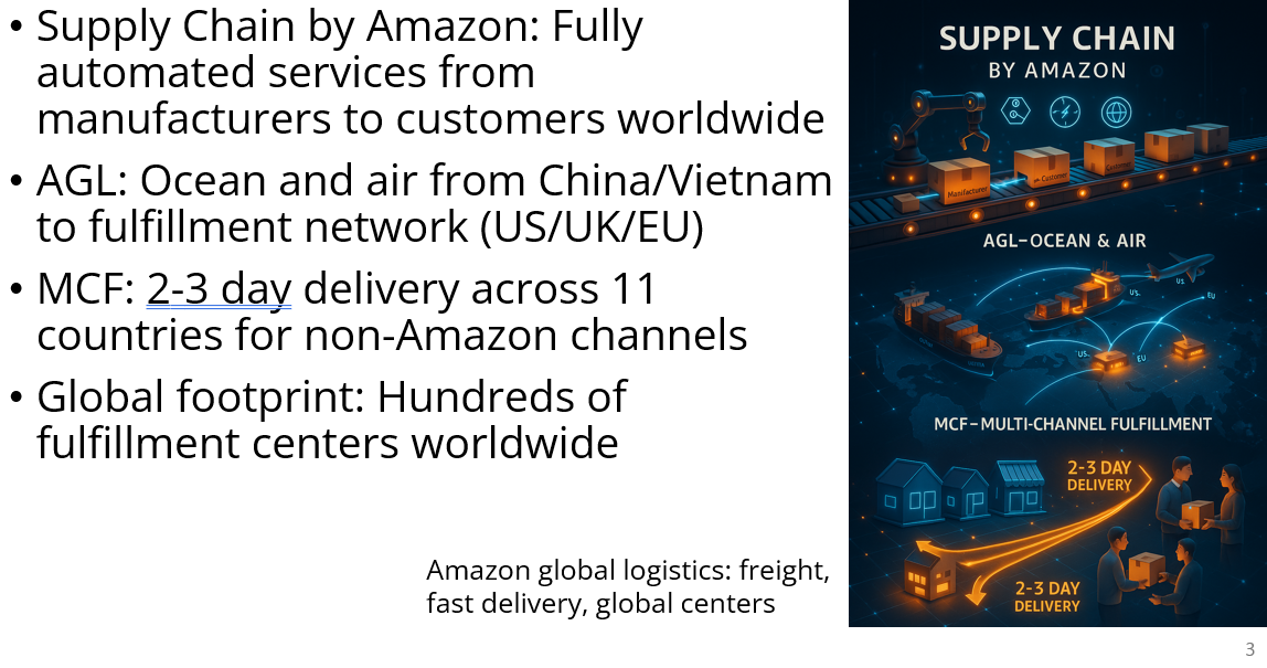 Amazon’s Global Logistics: How FBA, AGL, and Air Redefine Distribution
