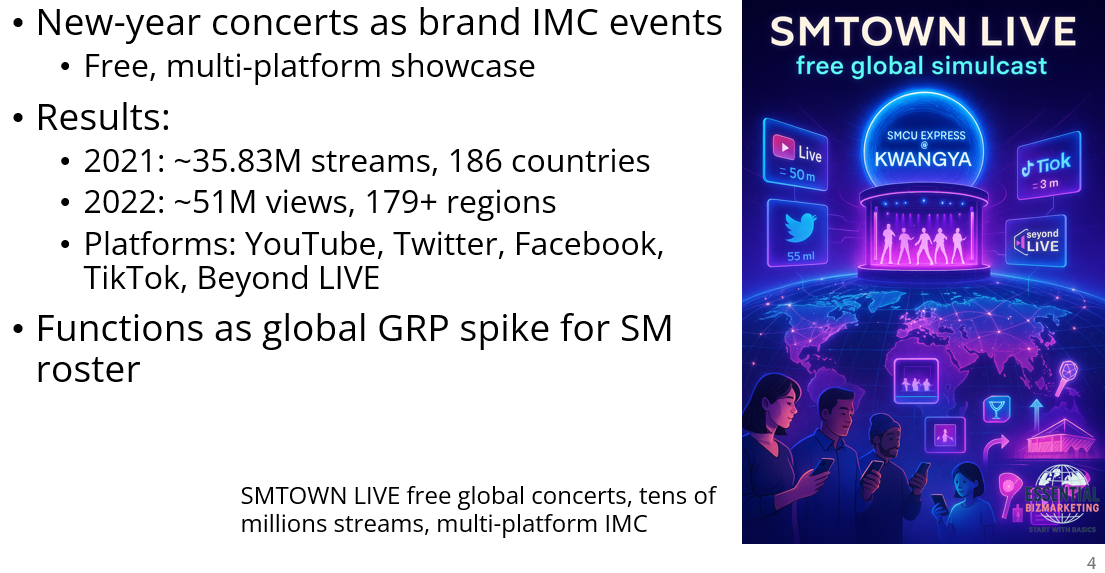 BTS × McDonald’s and SMTOWN LIVE: How K-Pop Masters Global IMC