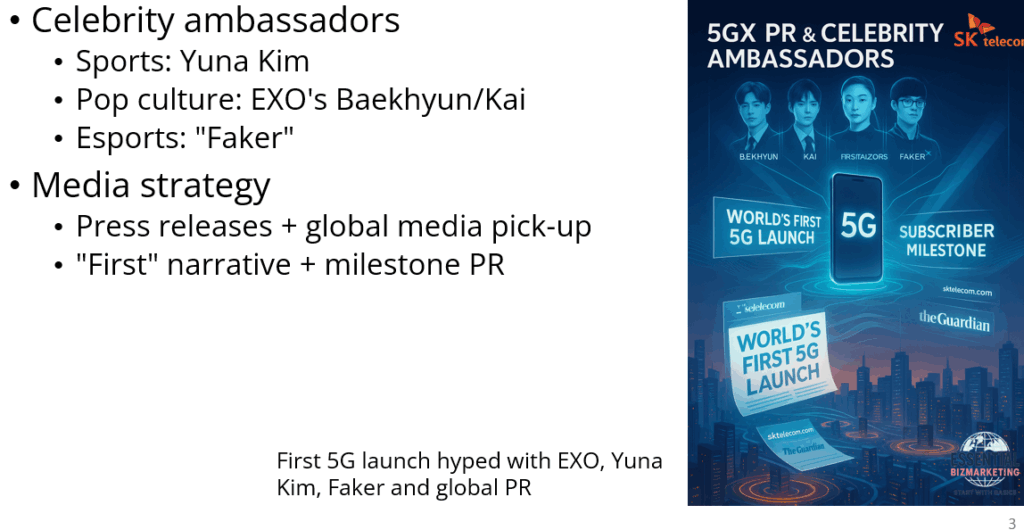 SK Telecom 5GX: How Celebrities and PR Launched 5G’s First Era
