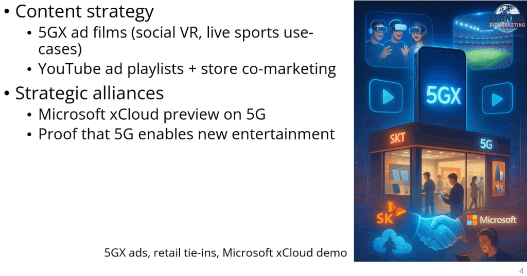 SK Telecom 5GX: How Celebrities and PR Launched 5G’s First Era