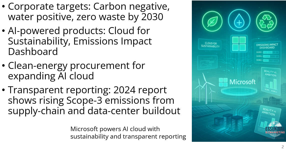 Microsoft AI Cloud & Sustainability: Clean Energy, Tools, and Future Deals