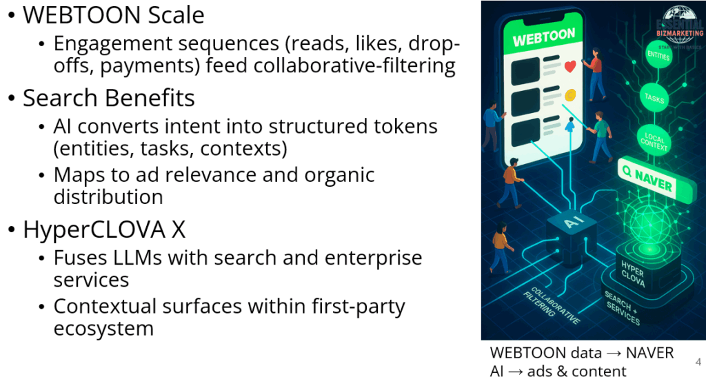 NAVER AI & WEBTOON: How Personalization Drives Global Engagement