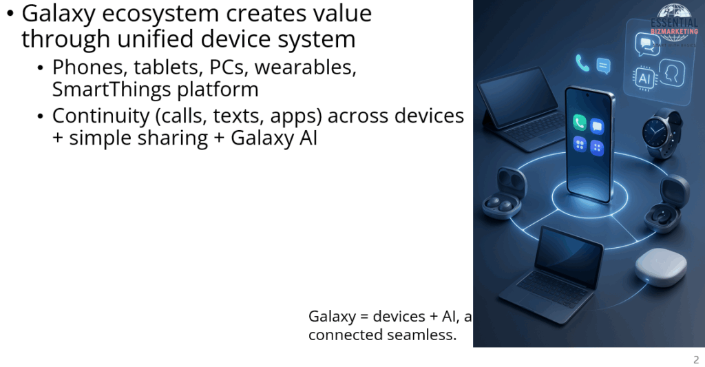 Samsung Galaxy Ecosystem: How AI and Devices Create Customer Value