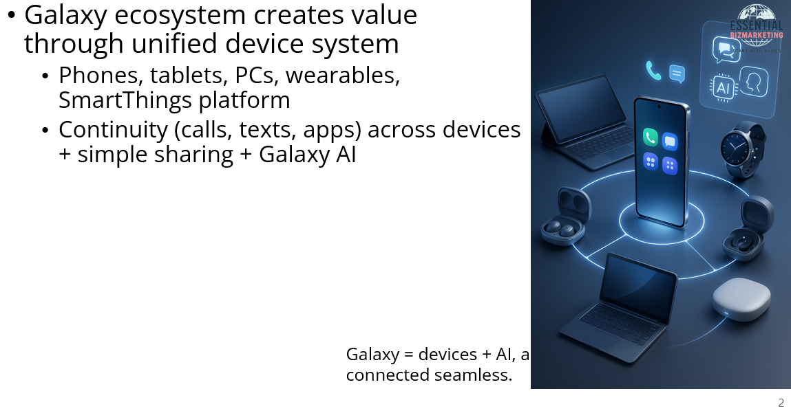 Samsung Galaxy Ecosystem: How AI and Devices Create Customer Value