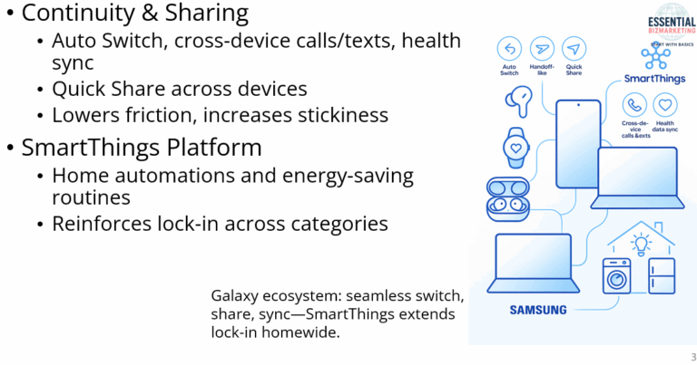 Samsung Galaxy Ecosystem: How AI and Devices Create Customer Value