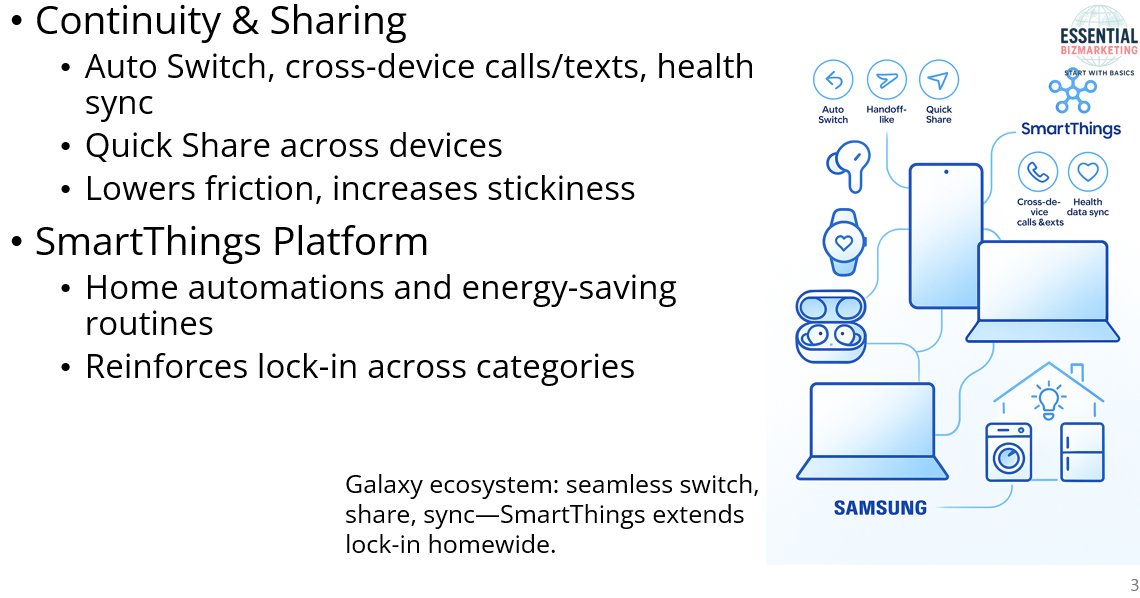 Samsung Galaxy Ecosystem: How AI and Devices Create Customer Value