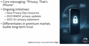 Apple’s Brand Identity: How Design and Privacy Built a Lifestyle